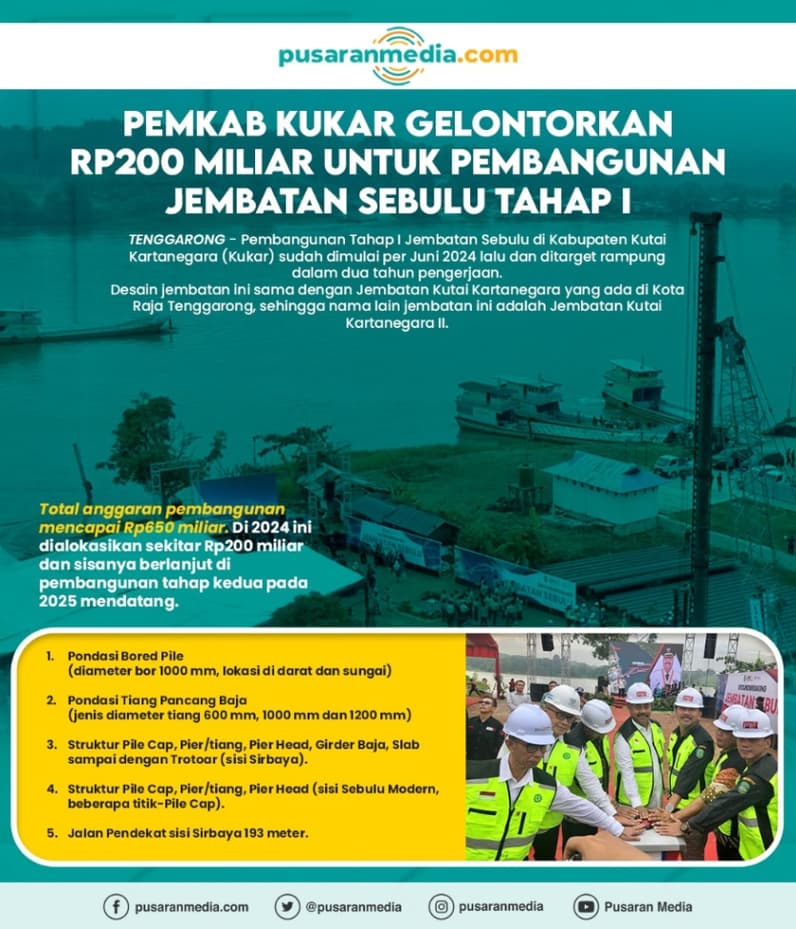 Pemkab Kukar Gelontorkan Rp200 Miliar untuk Pembangunan Jembatan Sebulu Tahap I